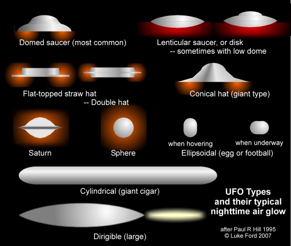 Eveil Homme UFO-Classification-Systems2